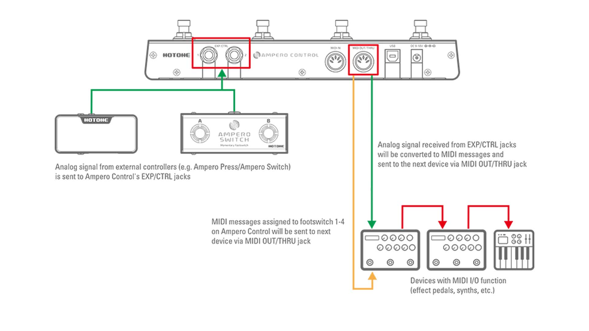 Ampero Control smartcontroller | 225000