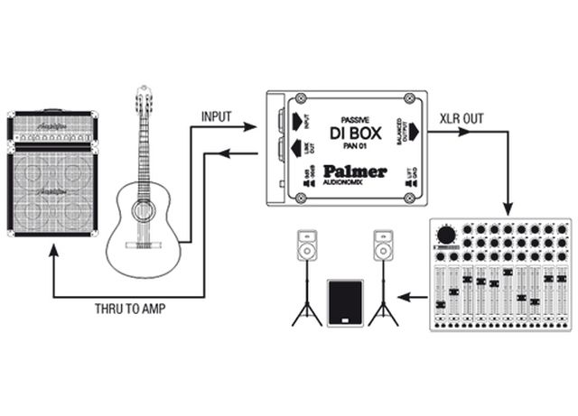 PAN 01 Passive DI Box | 214402